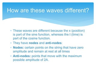 Standing waves Explanation in Depth | PPTX