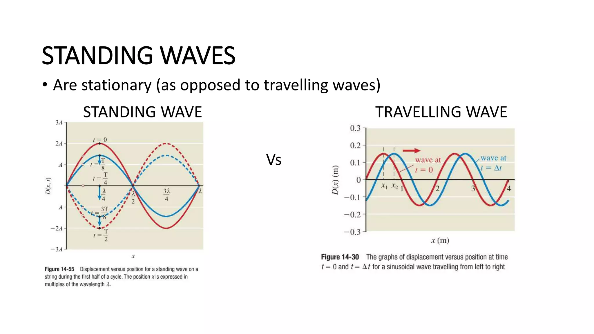 Standing waves | PPTX