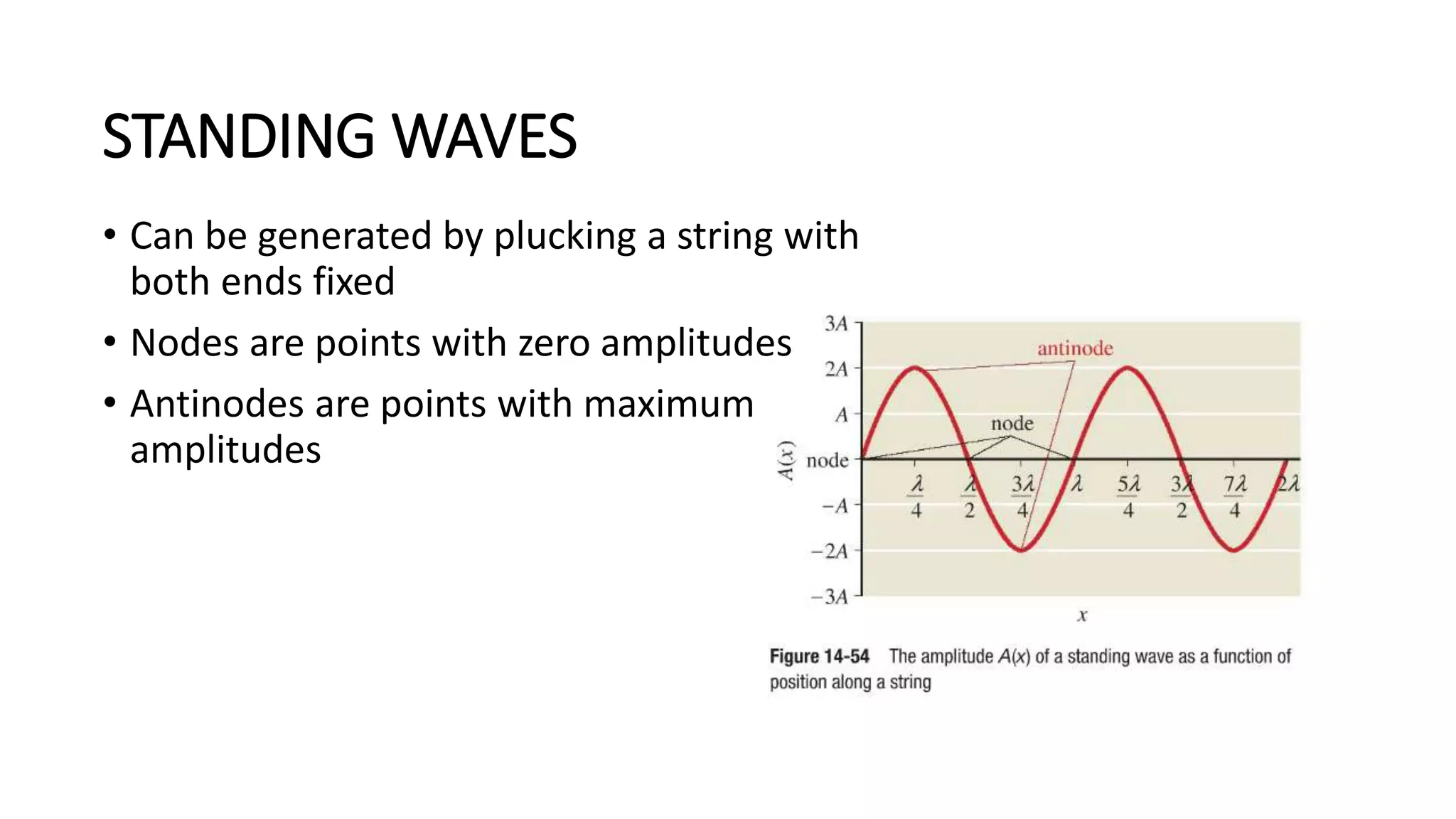 Standing waves | PPTX