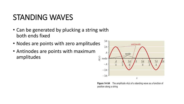 Standing waves | PPTX