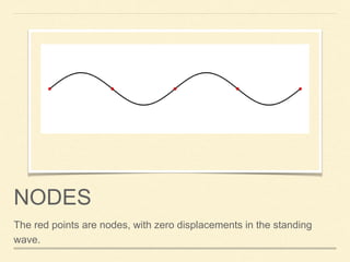 Standing waves | PPTX