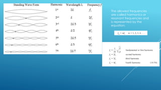 Standing waves | PPTX