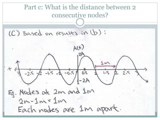 Standing waves | PPTX