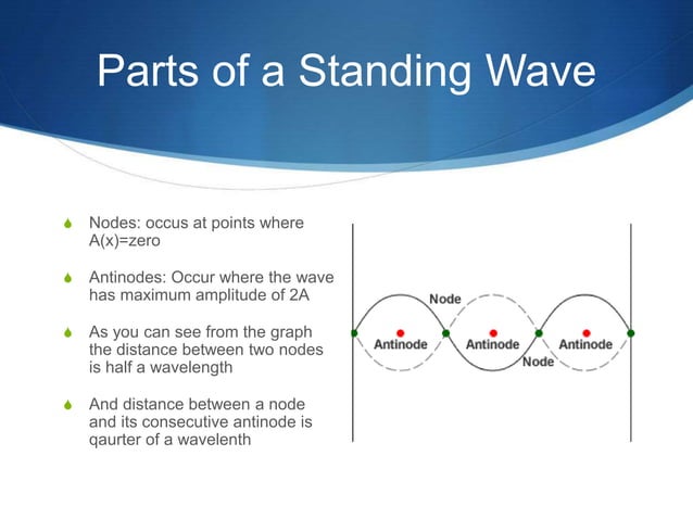 Standing waves lo | PPTX