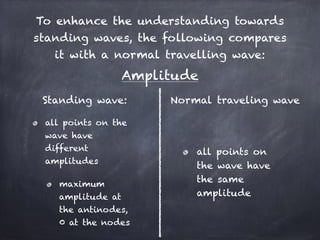 Standing waves (lo) | PDF