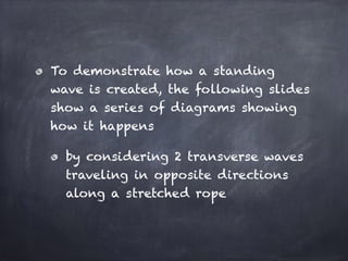 Standing waves (lo) | PDF