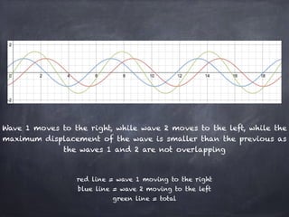 Standing waves (lo) | PDF