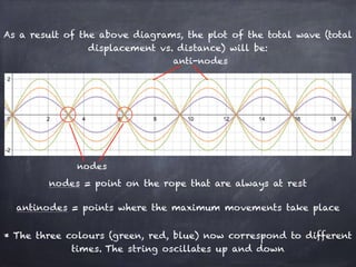 Standing waves (lo) | PDF