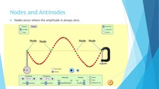 Standing Waves on Strings | PPTX