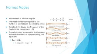 Standing Waves on Strings | PPTX