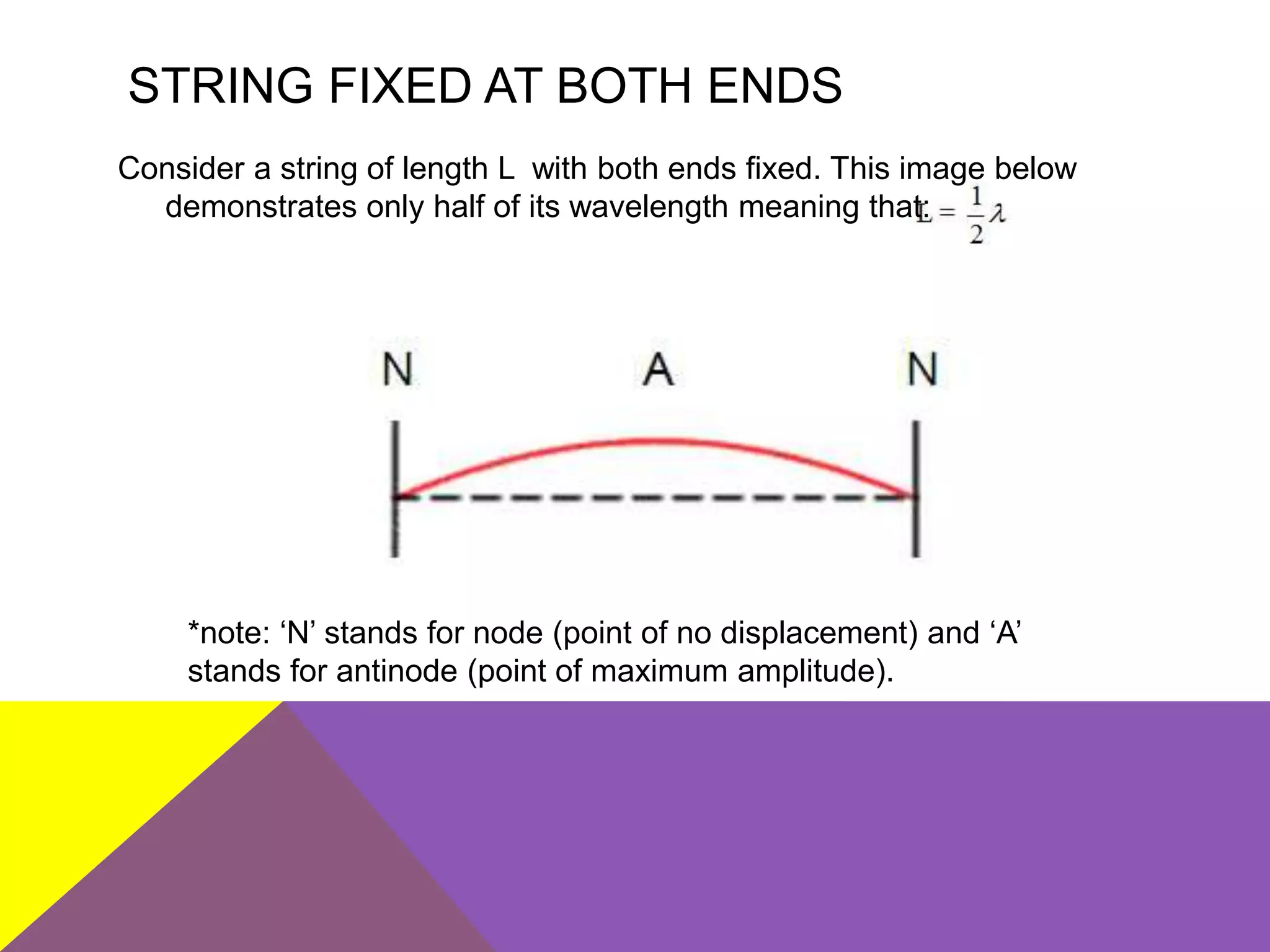 Standing waves on strings | PPT