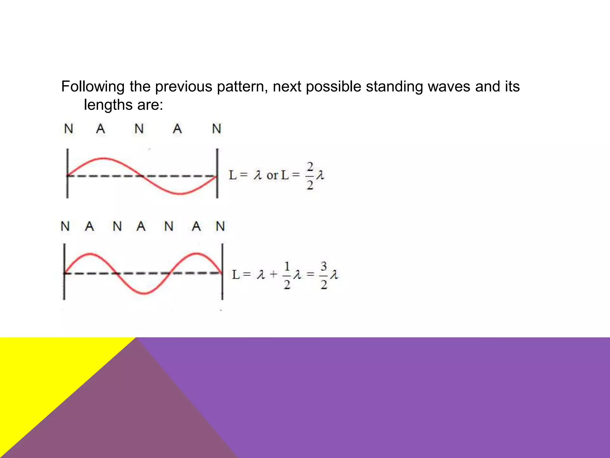 Standing waves on strings | PPT