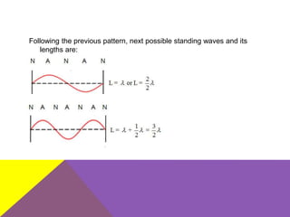 Standing waves on strings | PPT