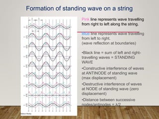 Standin wave | PPT