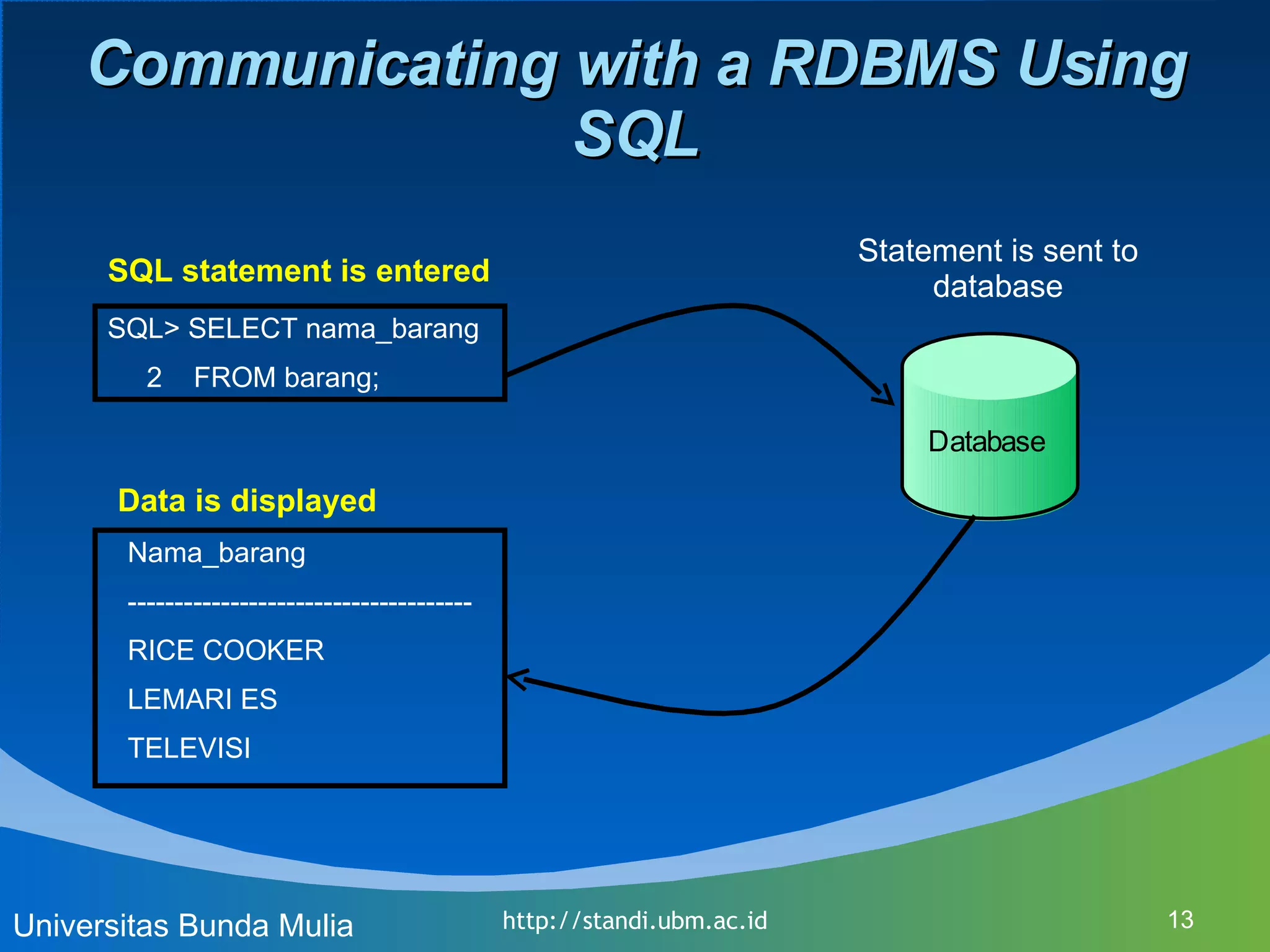Oracle-Pengenalan Oracle | PPS