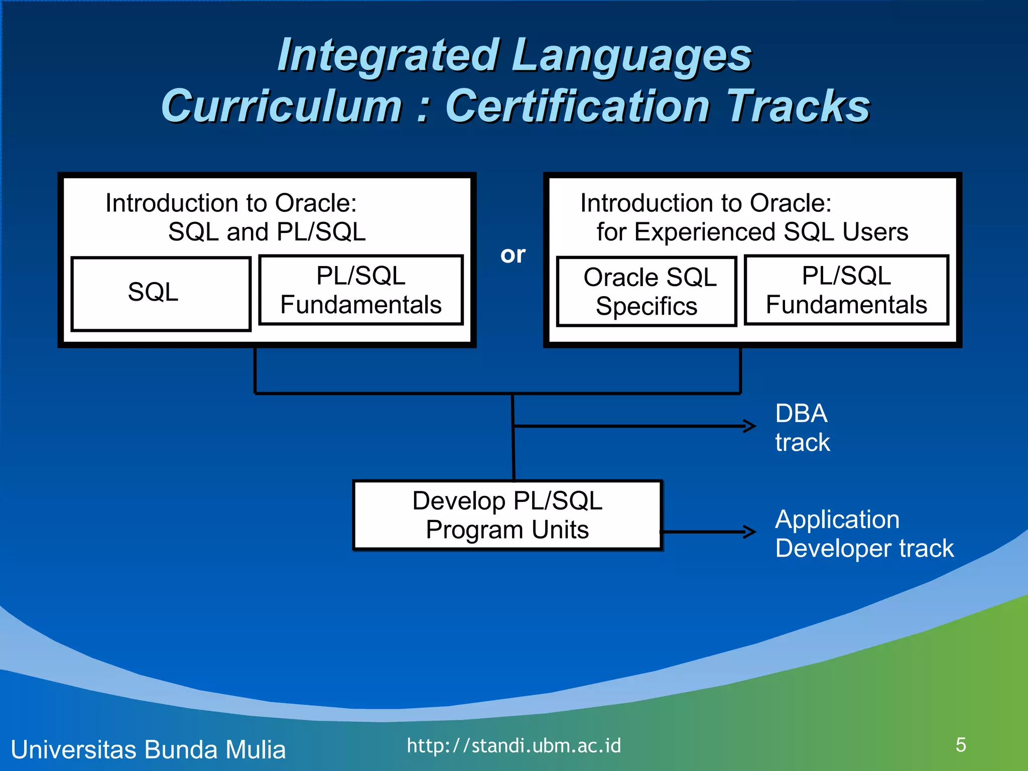 Oracle-Pengenalan Oracle | PPS