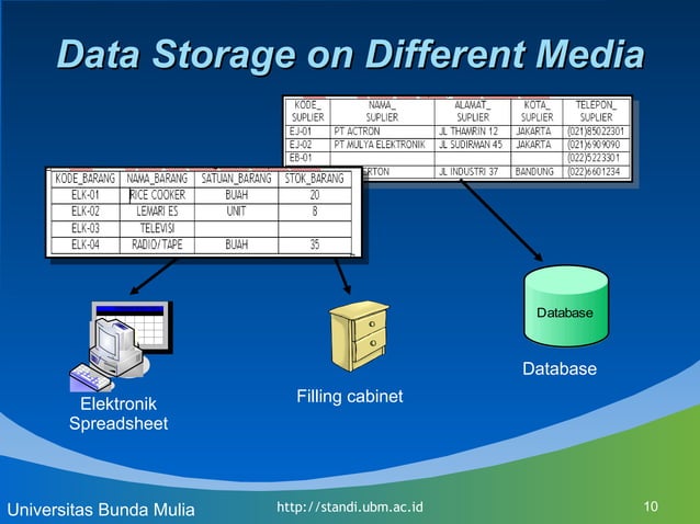 Oracle-Pengenalan Oracle | PPS