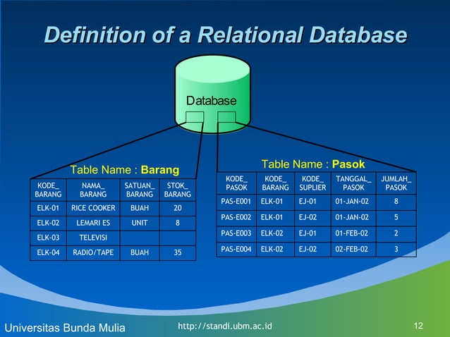 Oracle-Pengenalan Oracle | PPS
