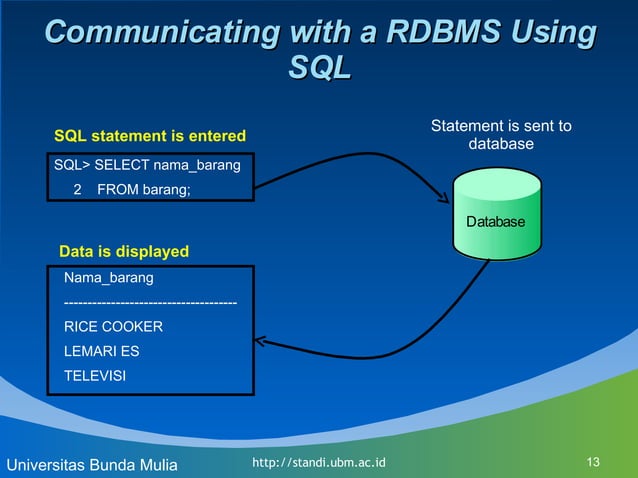 Oracle-Pengenalan Oracle | PPS