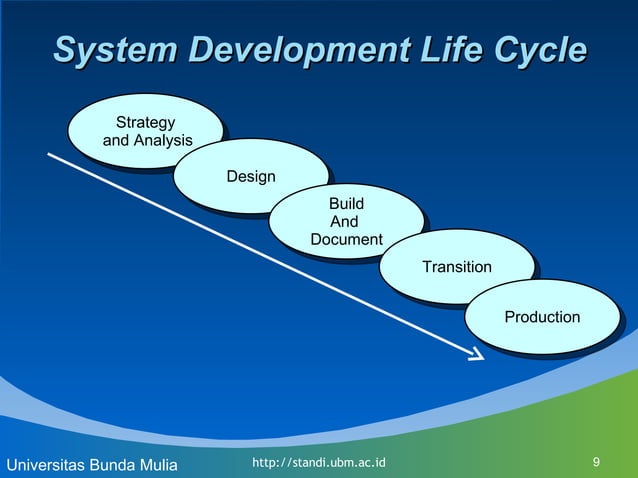 Oracle-Pengenalan Oracle | PPS