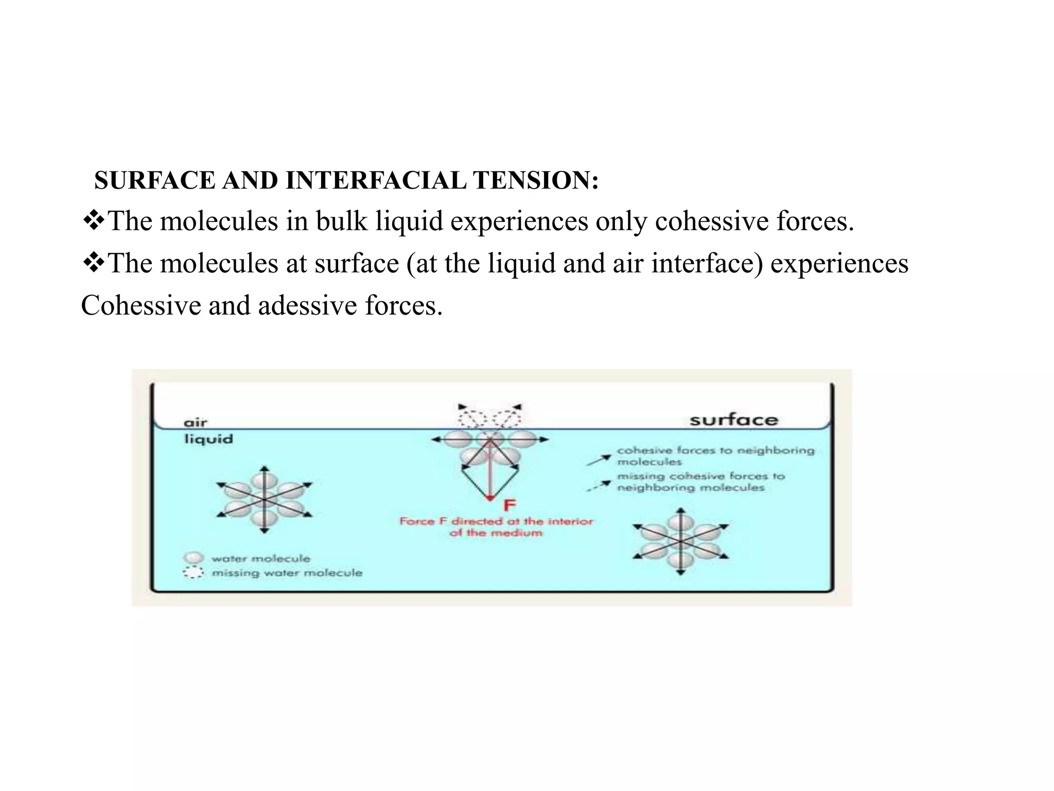 surface and interfacial tension measerment | PPTX