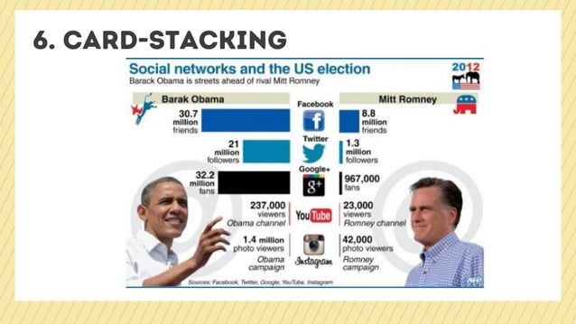 Stand on Issues supported by Factual Evidences.pdf | Educational ...