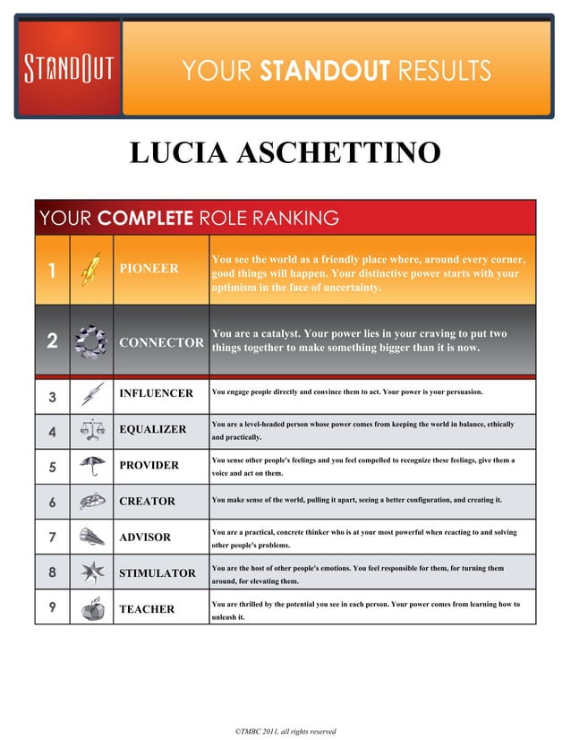 Aschettino Stand-out Assessment | PDF