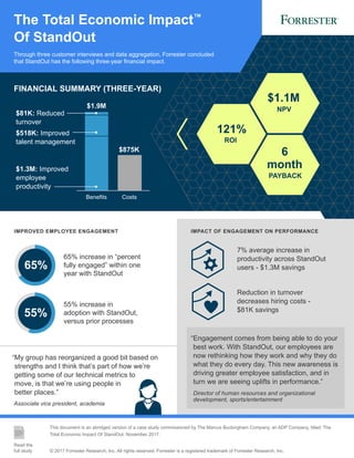 StandOut - Total Economic Impact Infographic | PDF