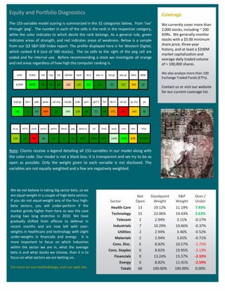 Standpoint presentation q1 _ 2011 | PDF