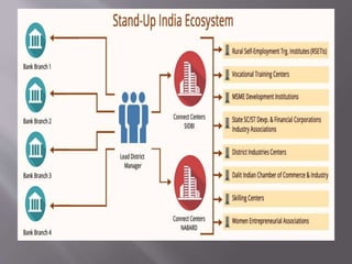 Stand up india | PPTX
