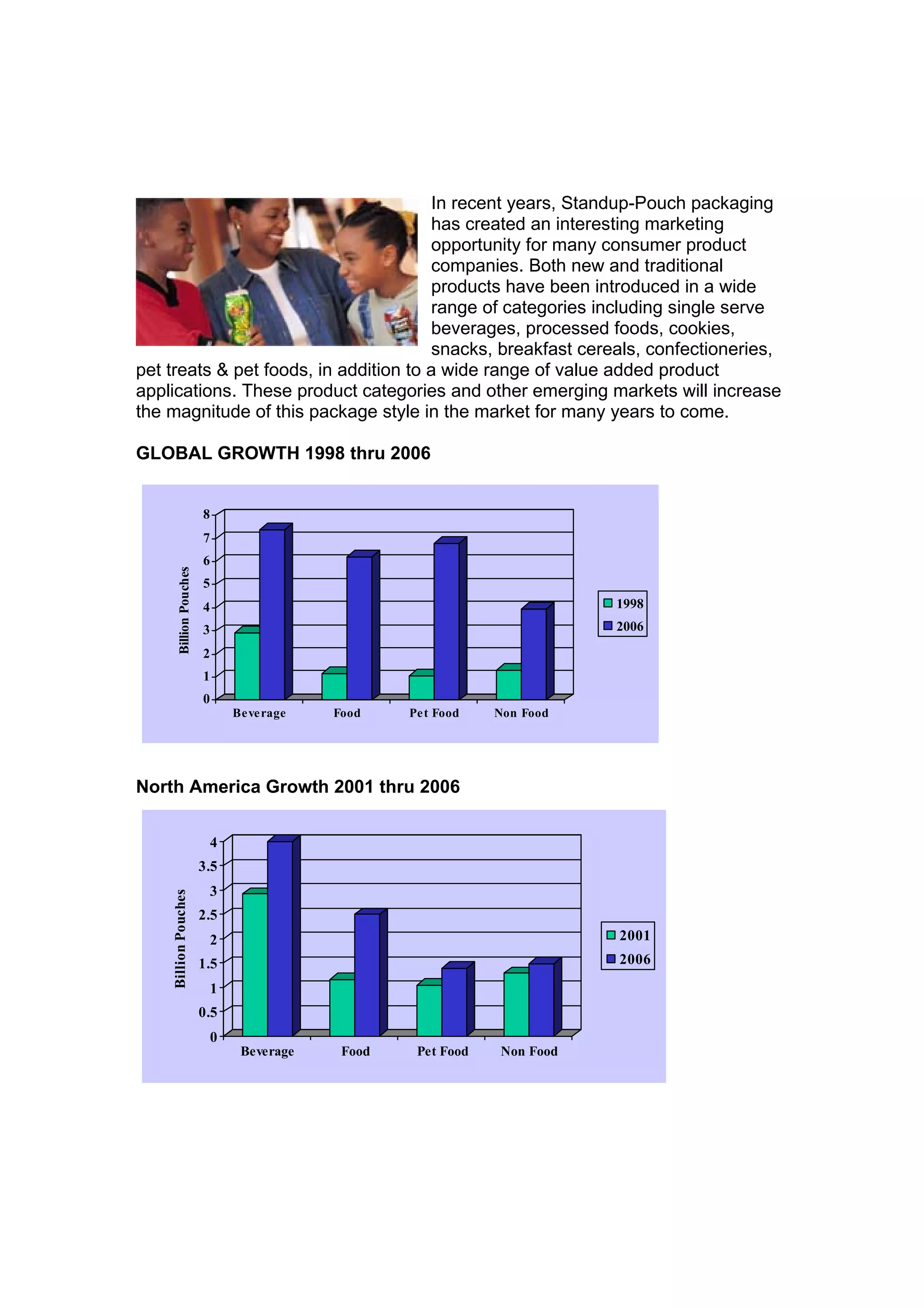 Stand up pouch packaging | PDF