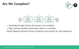 Data61's Regulation as a Platform (RaaP) | PPT