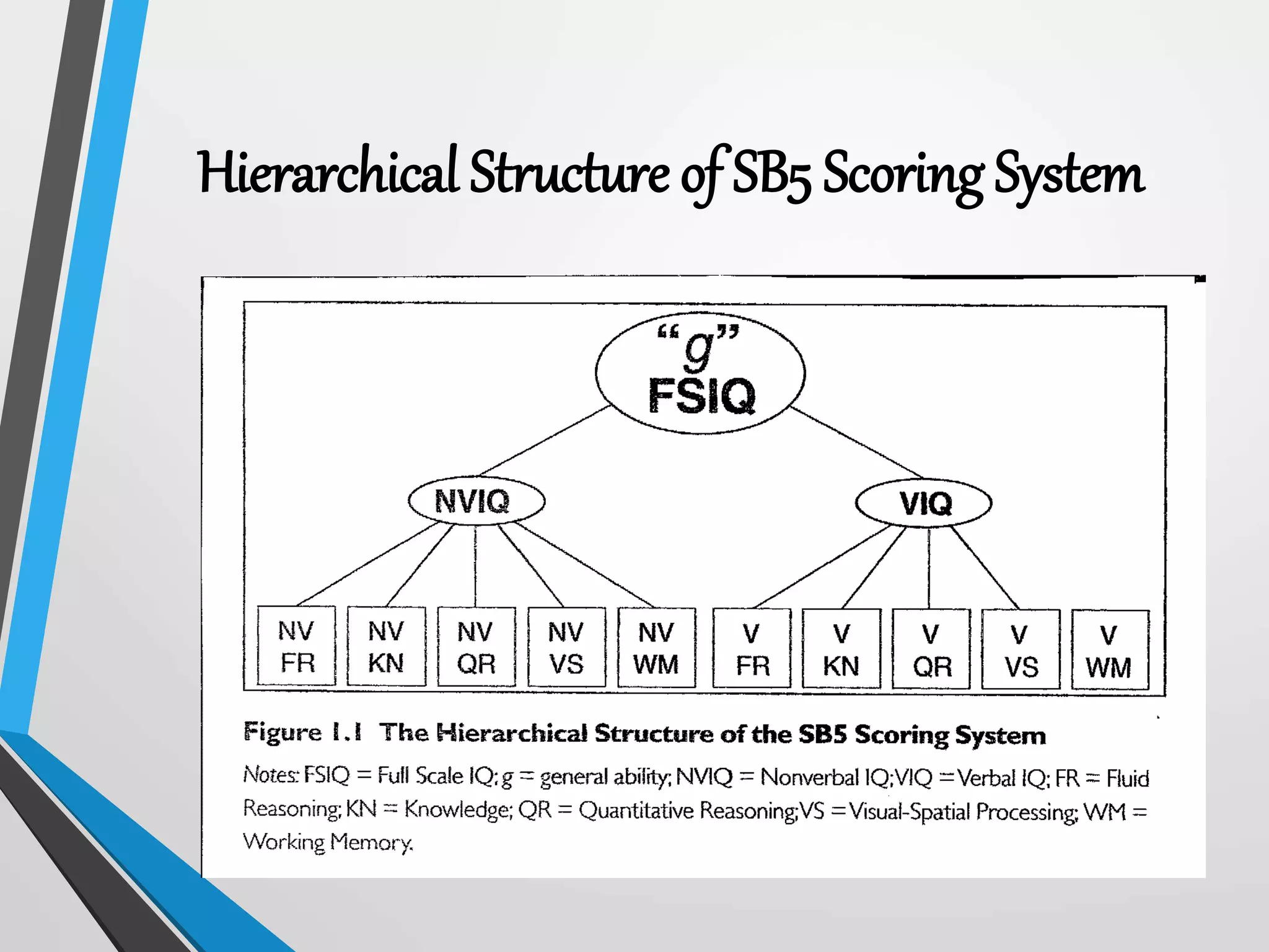 Stanford binet intelligence scale- fifth edition | PPTX