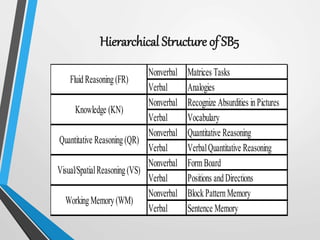 Stanford binet intelligence scale- fifth edition | PPTX