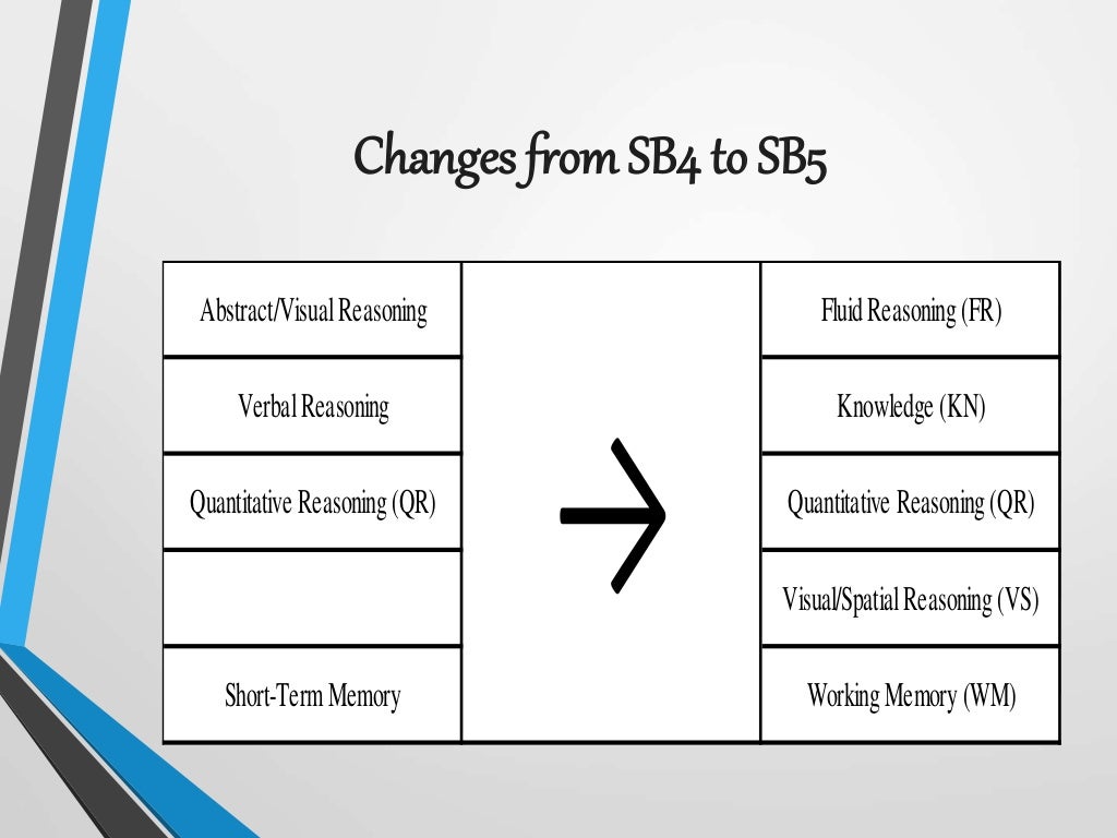 Stanford binet intelligence scale- fifth edition