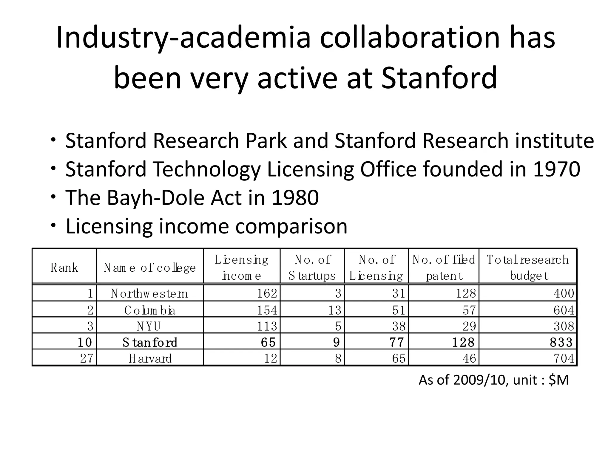 History of Stanford University | PPTX