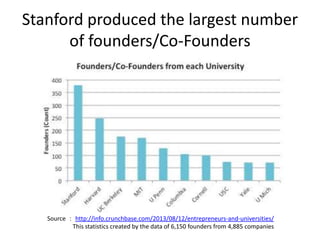 History of Stanford University | PPT
