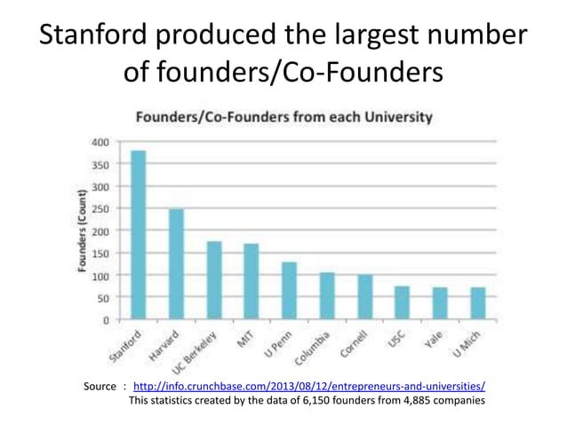 History of Stanford University | PPT