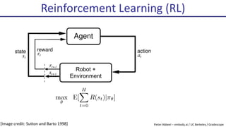 Deep Reinforcement Learning by Pieter | PDF