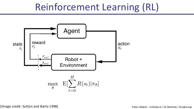 Deep Reinforcement Learning by Pieter Deep Reinforcement Learning by Pieter