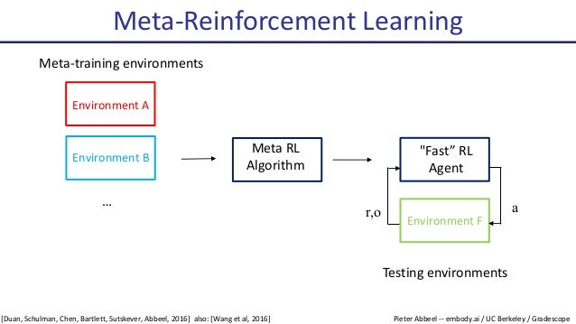 Deep Reinforcement Learning by Pieter Deep Reinforcement Learning by Pieter