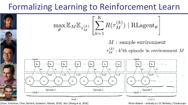 Deep Reinforcement Learning by Pieter Deep Reinforcement Learning by Pieter