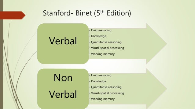 Stanford-Binet Intelligence Scale
