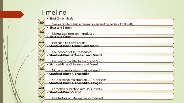 Stanford-Binet Intelligence Scale