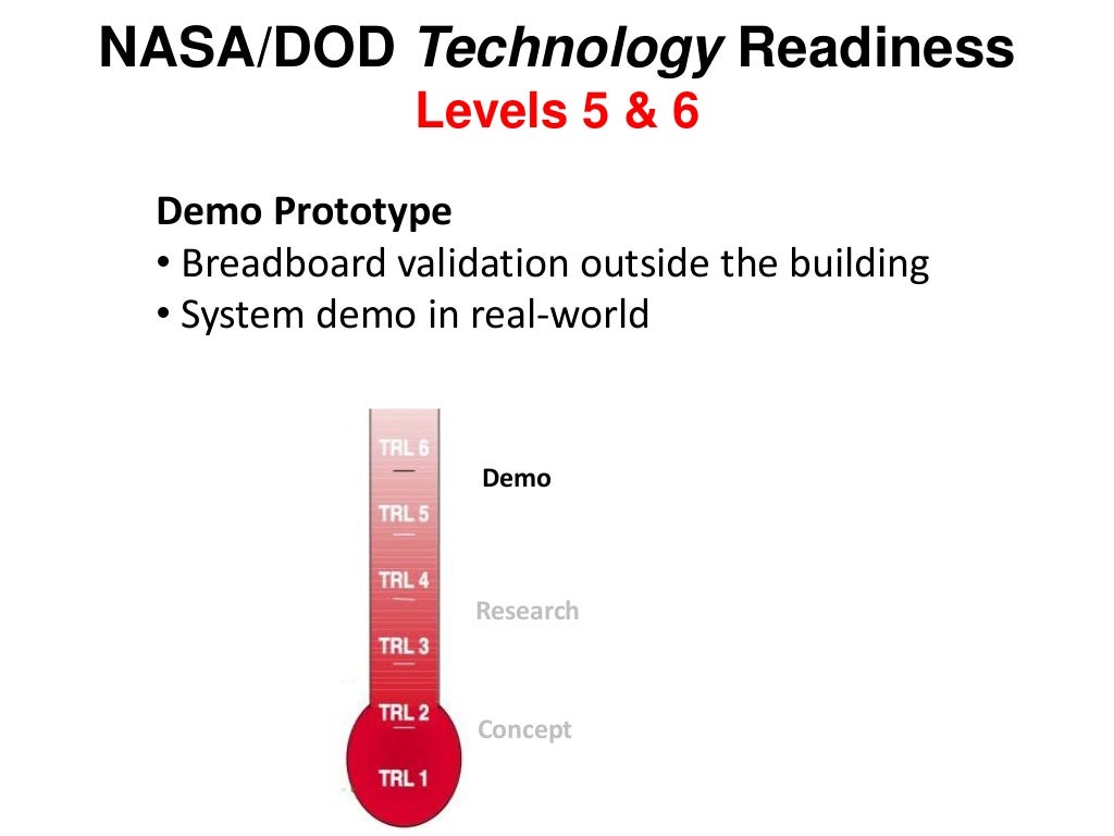 Technology Readiness Level