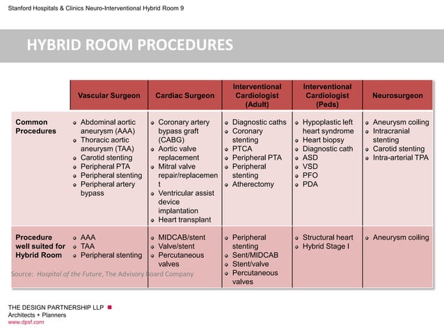 Stanford Hybrid OR - Interventional Radiology + Neurosurgery | PPT