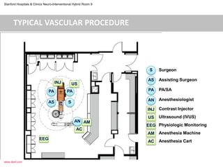 Stanford Hybrid OR - Interventional Radiology + Neurosurgery | PPT