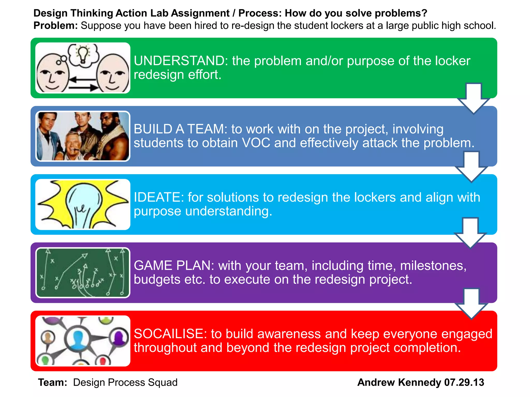 Stanford design thinking action lab assignment process - andrew kennedy ...
