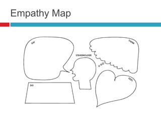 Empathy Map & Problem Statement - Danish Shaikh | PPTX