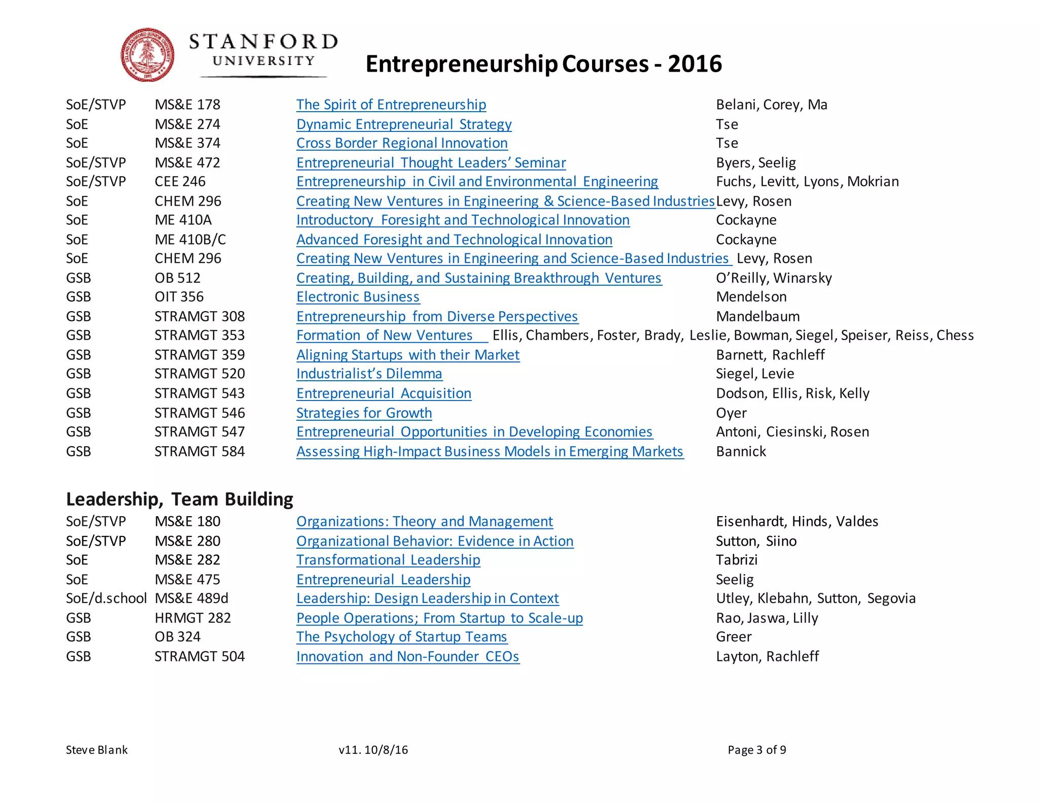 Stanford entrepreneurship classes in 2016 | DOCX